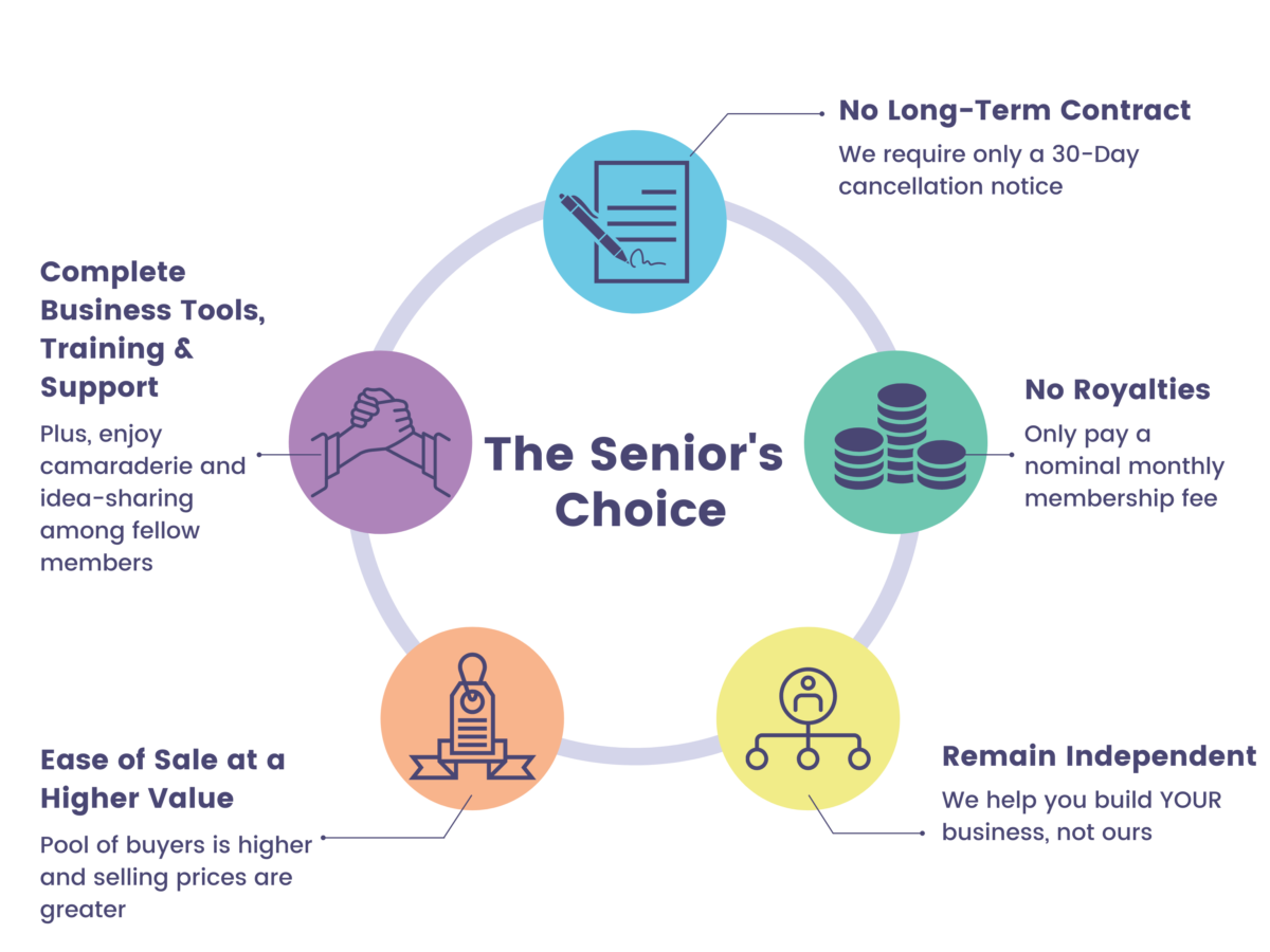 Home - The Senior's Choice